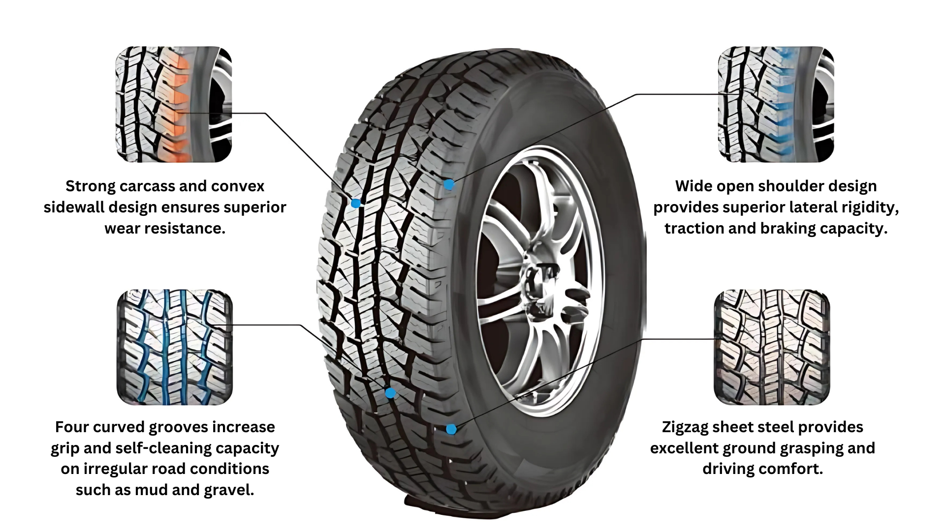 265/65R17 112T Anchee AC858 All Terrain Tyres NZ | Tyre Dispatch